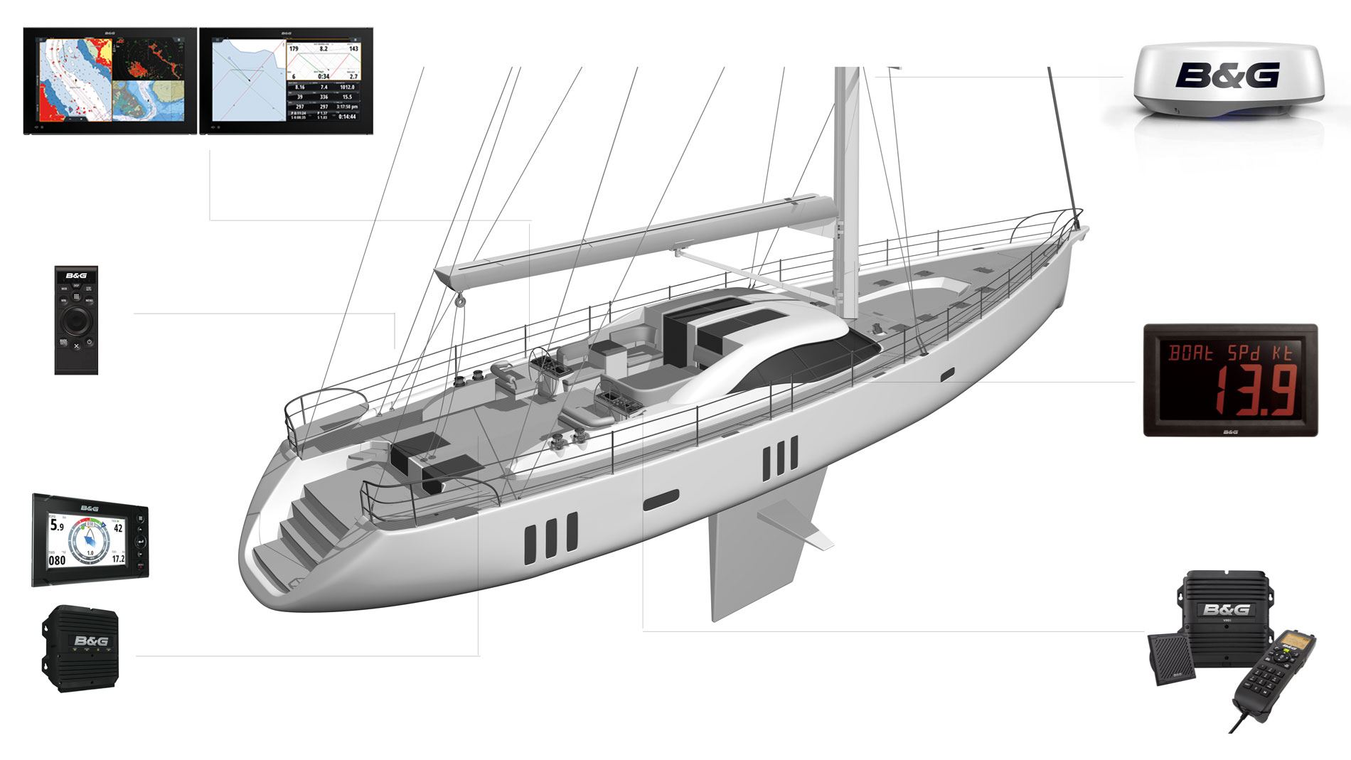 New B&G Zeus3S Glass Helm Sailing System | Aegean Electronics