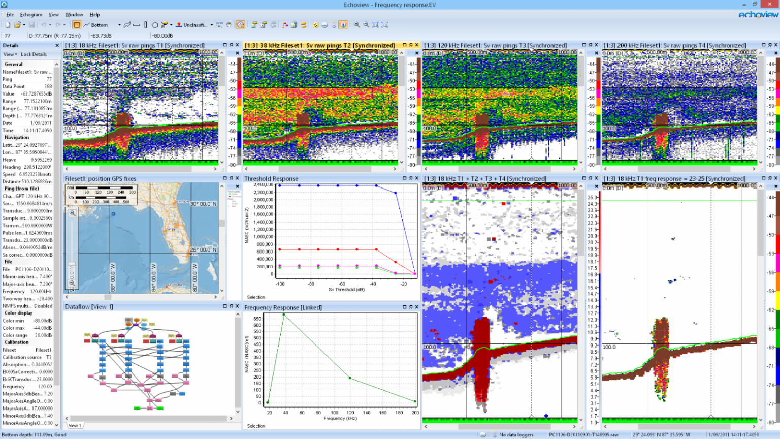 Echoview subscription licenses | Aegean Electronics