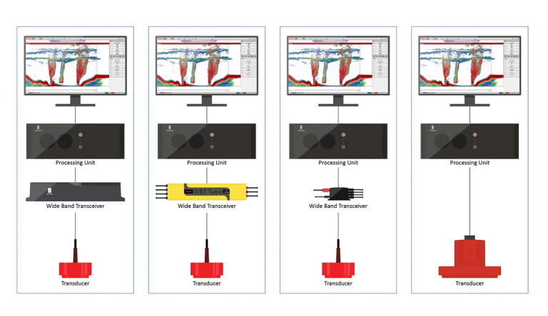 Simrad released s.v.24.6 for Kongsberg EK80 | Aegean Electronics