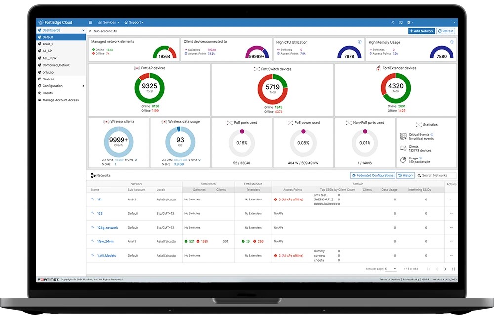 FortiGate Cloud v26.1 Release Highlights | Aegean Electronics